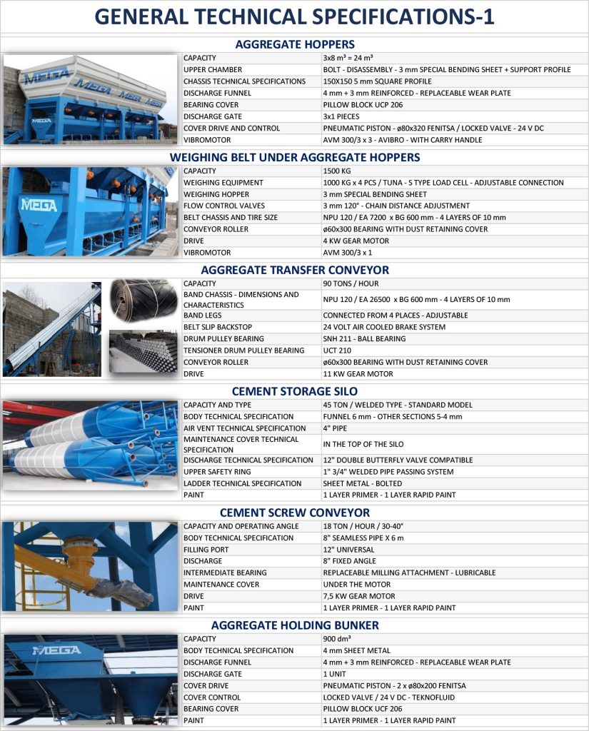 30 m³ Concrete Batching Plant (Pan Mixer) - Mega Concrete Batching Plants